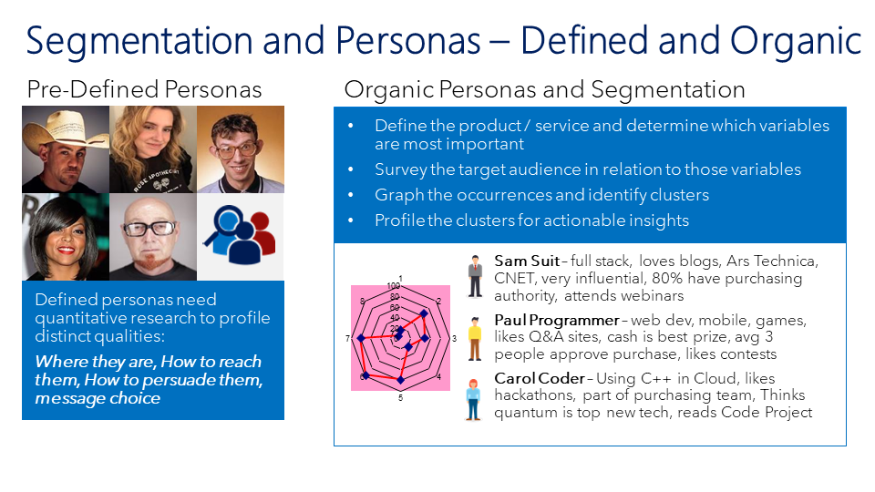 Evans Data Corporation | Customer Segmentation and Personas